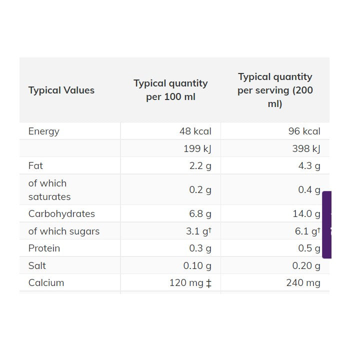 Minor Figures - Barista Oat Milk, 1L | Buy Yours Online Now at PlantX ...